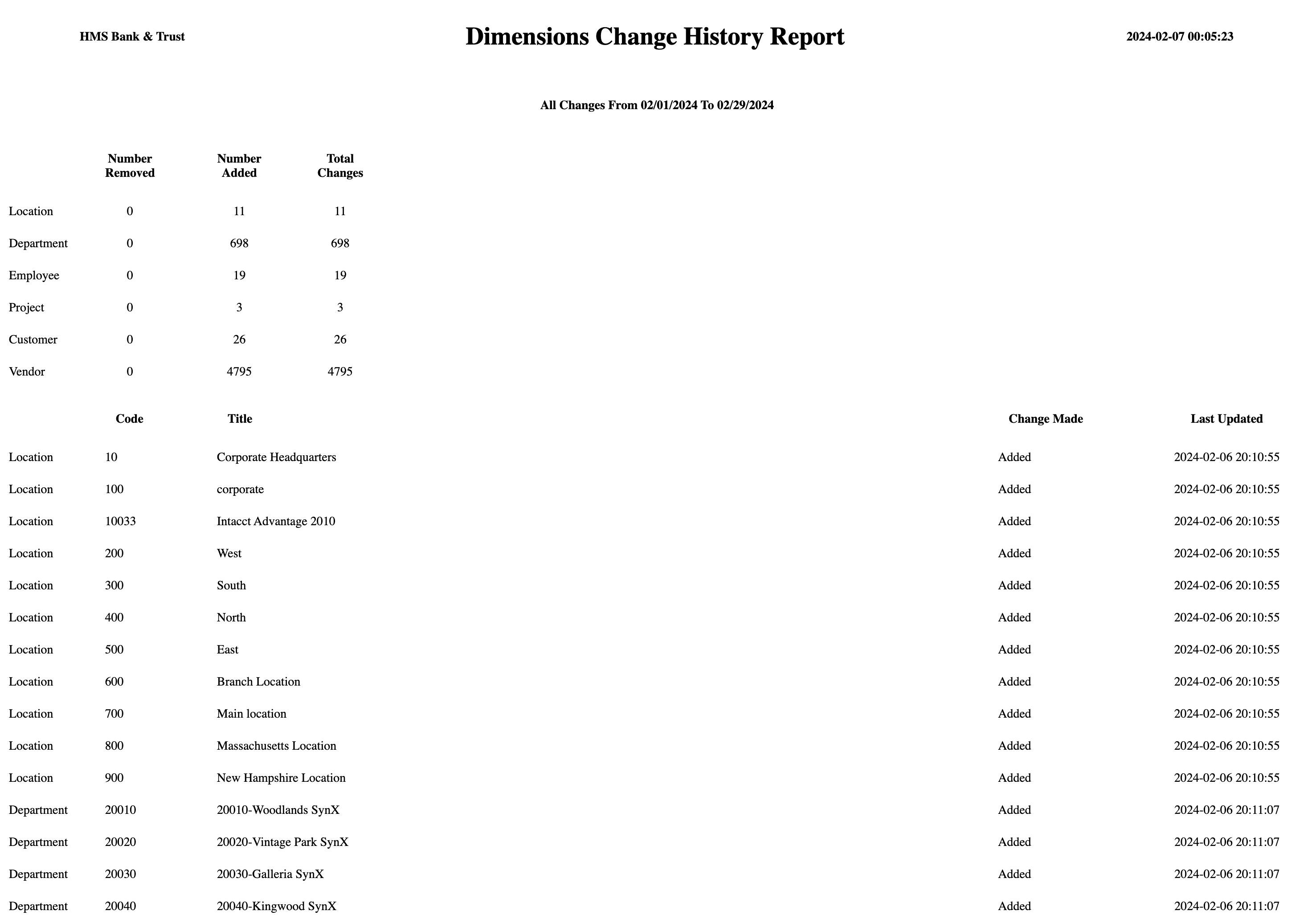 Dimensions Change History Report (For Sage Intacct Users) – iLeasePro