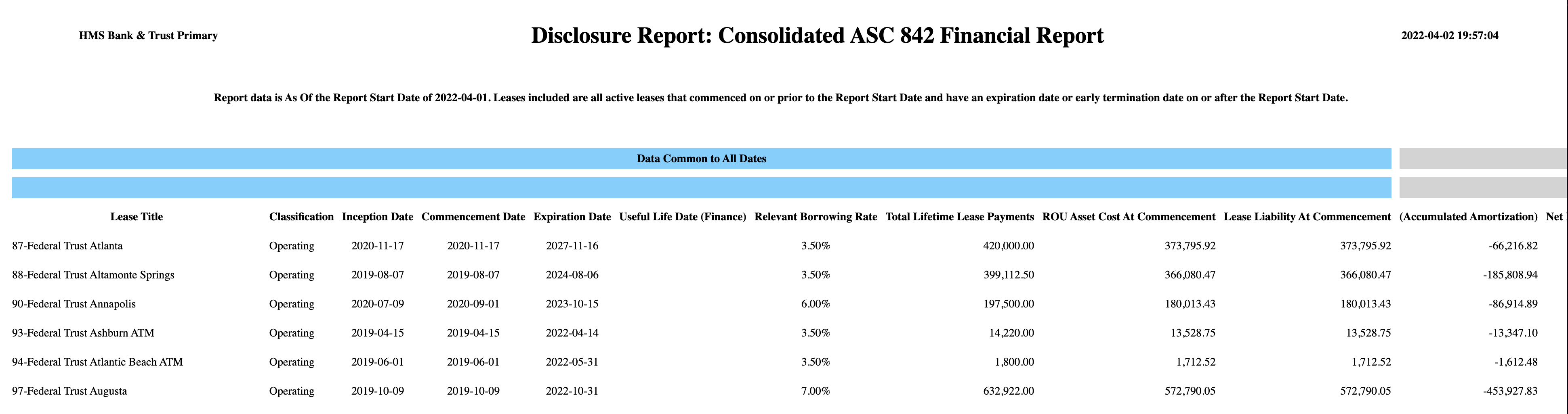 ASC 842 Lease Detail Disclosure Report – iLeasePro